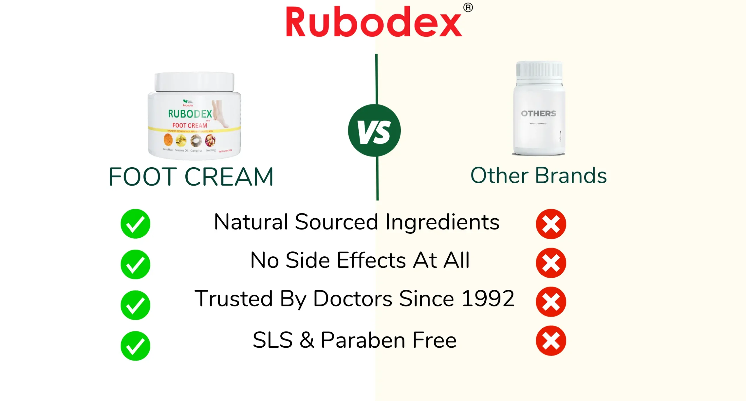 Rubodex Herbal Foot Mps Cream 75g - Rubodex Herbal Pvt Ltd
